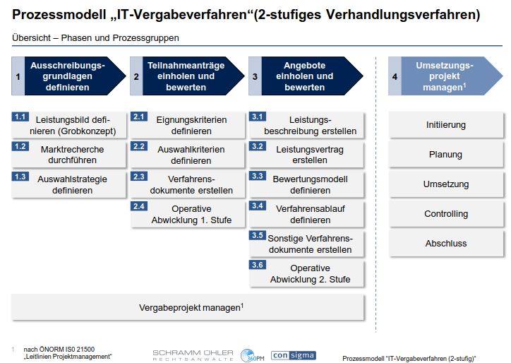 360PMprozessmodell_uebersicht - 360PM